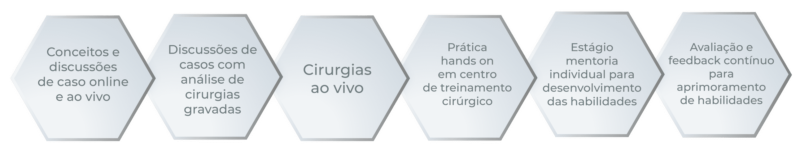 Método SCOLLA - Scolla